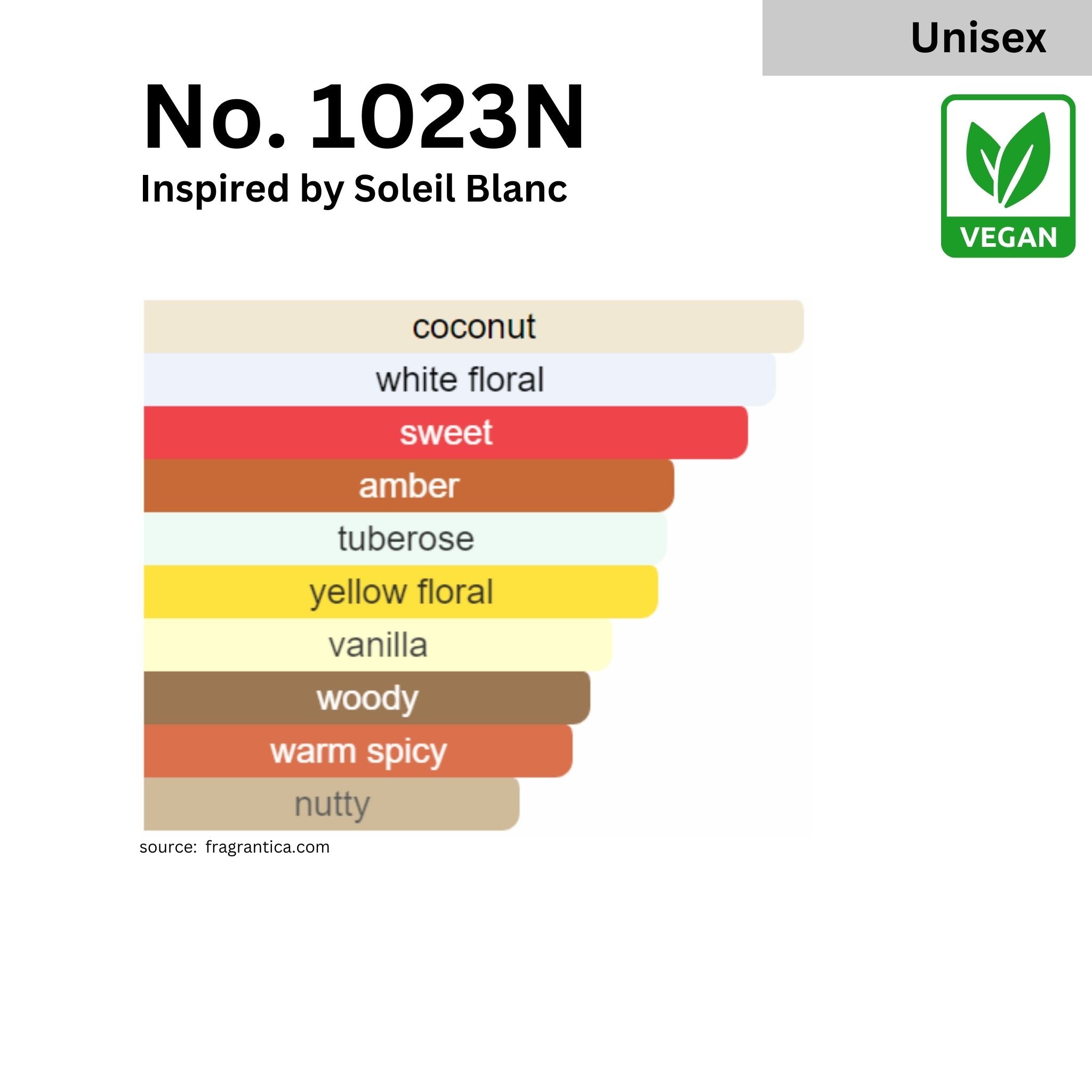 No. 1023N - inspired by Soleil Blanc (U) – The Parfum Club