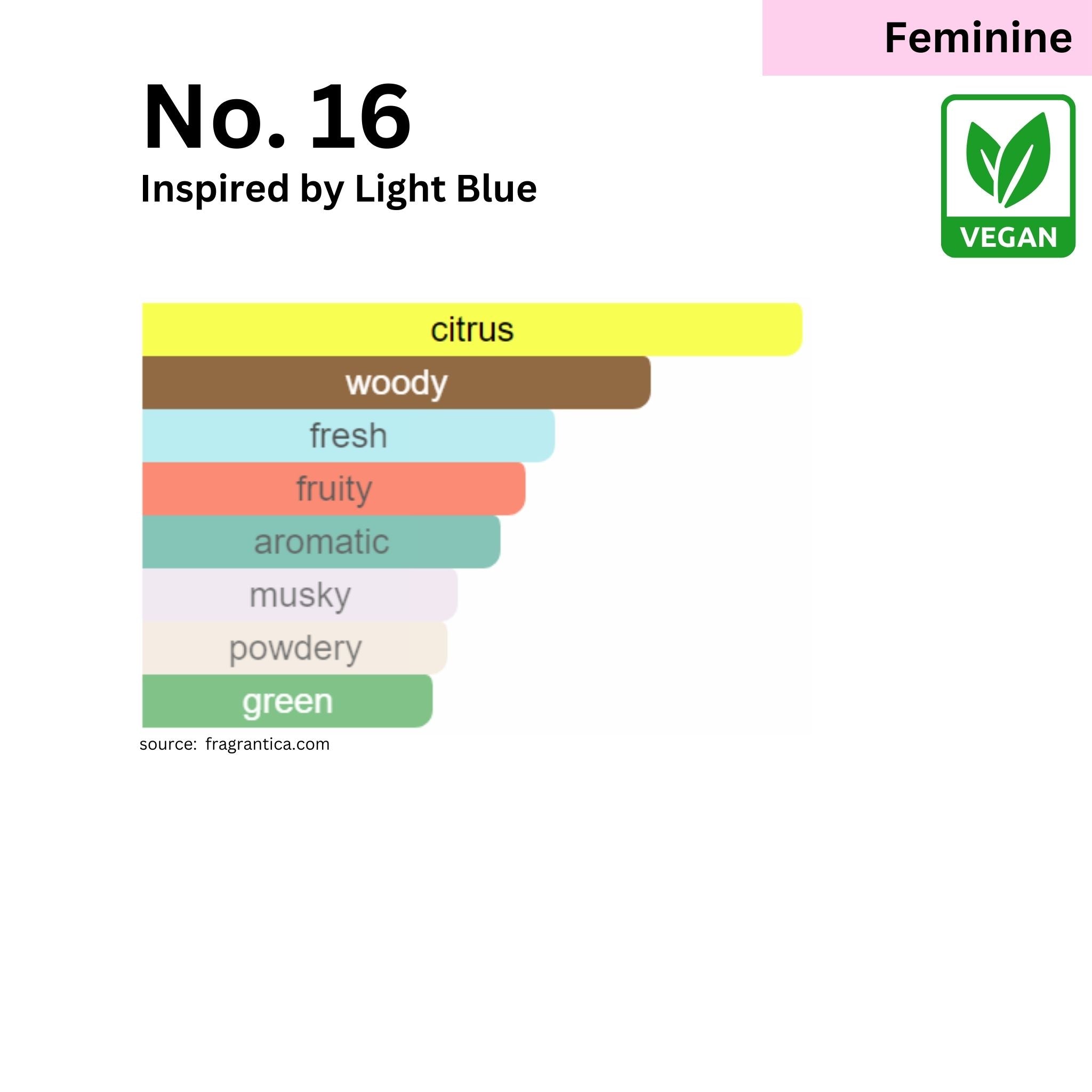 No. 16 - inspired by Light Blue (F) – The Parfum Club