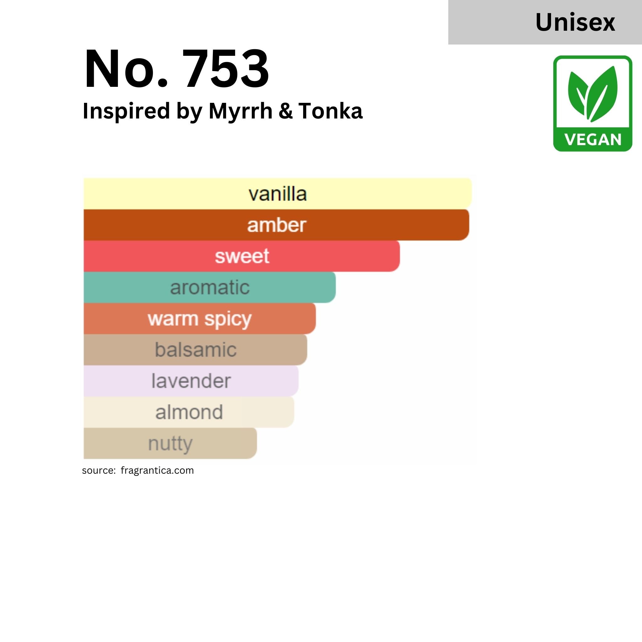 No. 753 - inspired by Myrrh & Tonka (U) – The Parfum Club
